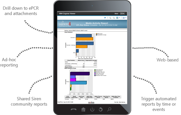 Medusa Medical Technologies by ESO | Products | Siren ePCR Suite ...